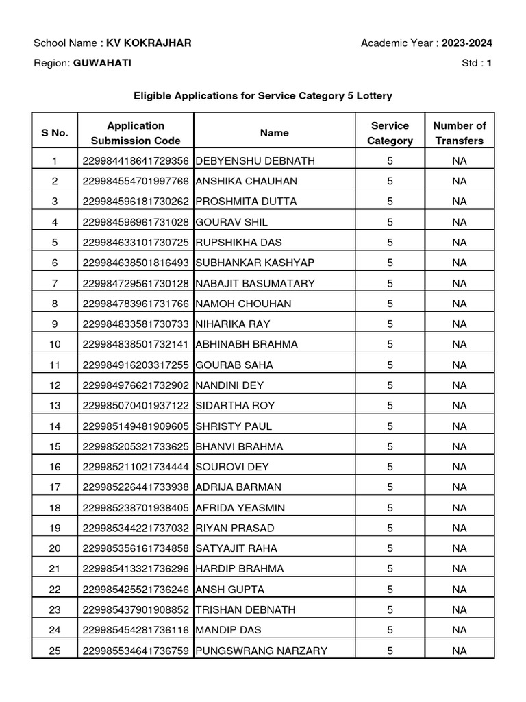 KV Kokrajhar Lottery Results 2023-24 | PDF