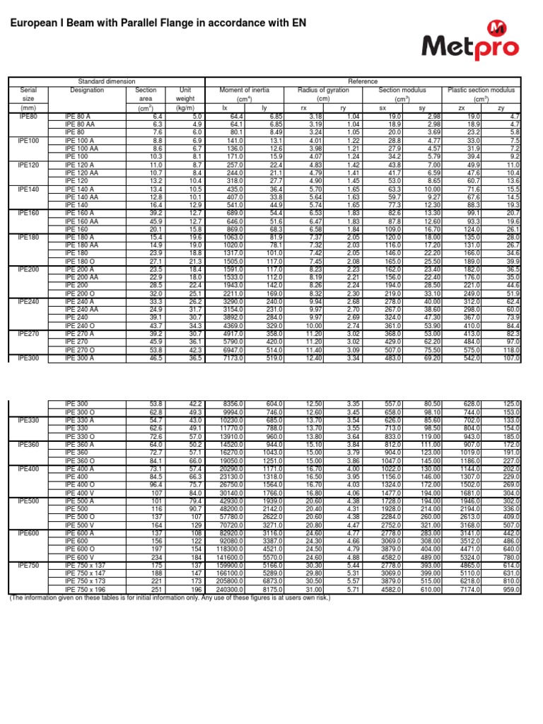 IPE Section Properties | PDF | Civil Engineering | Building Engineering