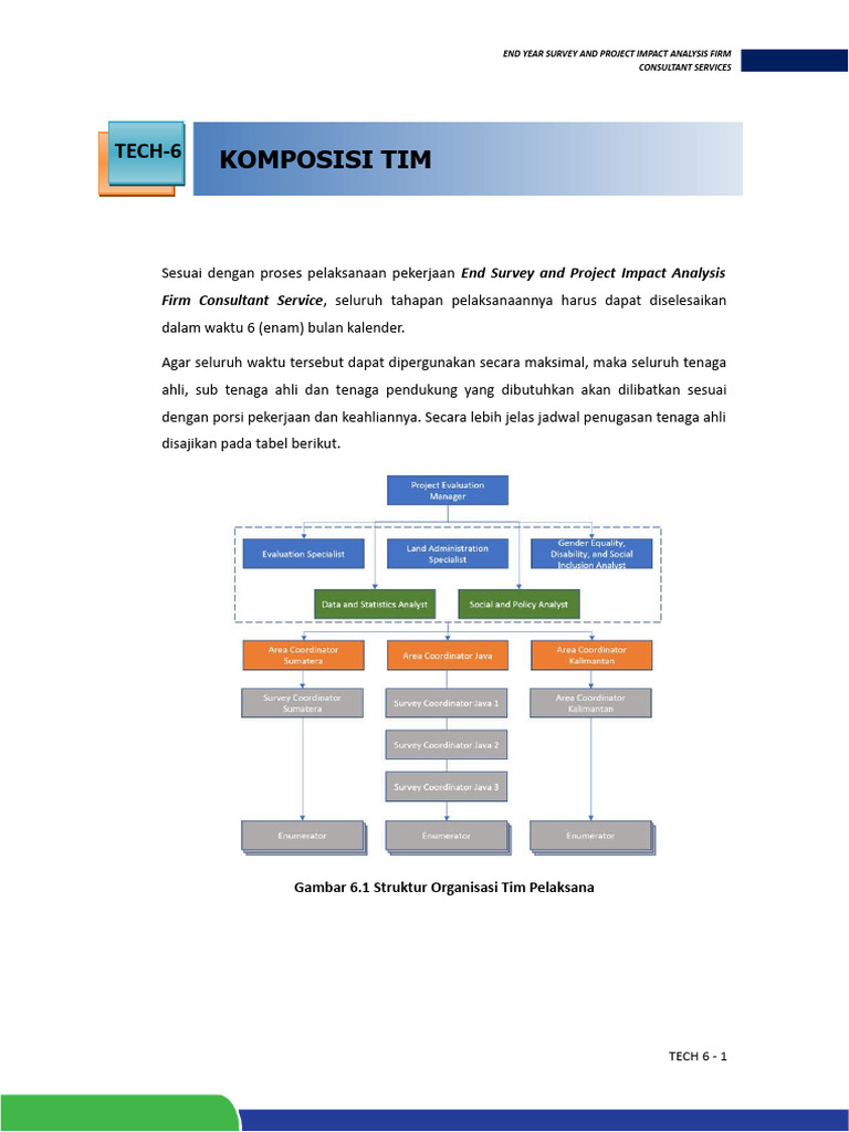 Tech-6 Komposisi Tim | PDF