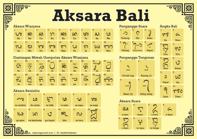 Aksara Bali | PDF