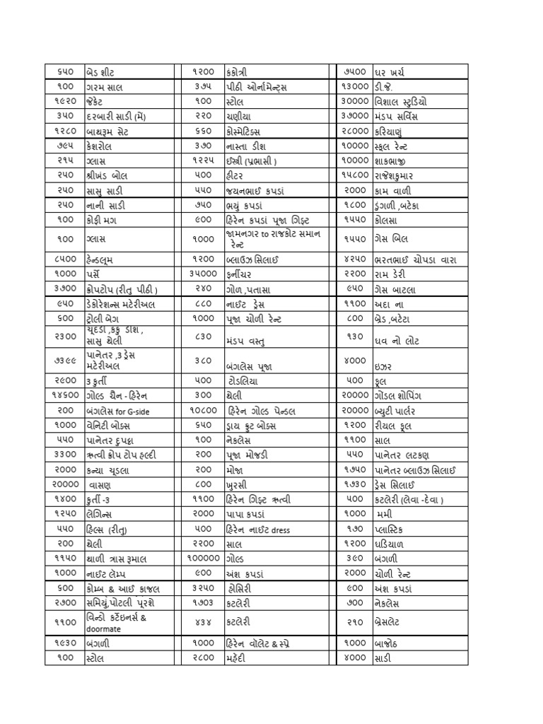 Ritu Marriage Data | PDF