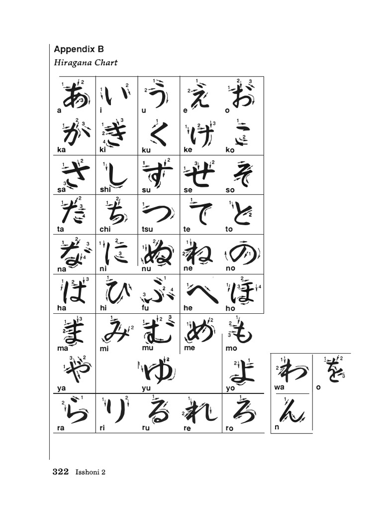 Hiragana Chart With Stroke Order How To Write And Read Hiragana