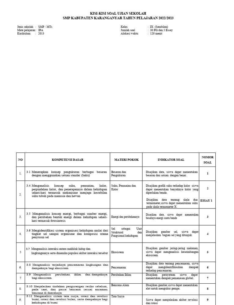 Kisi Us Ipa Tahun 2023 | PDF