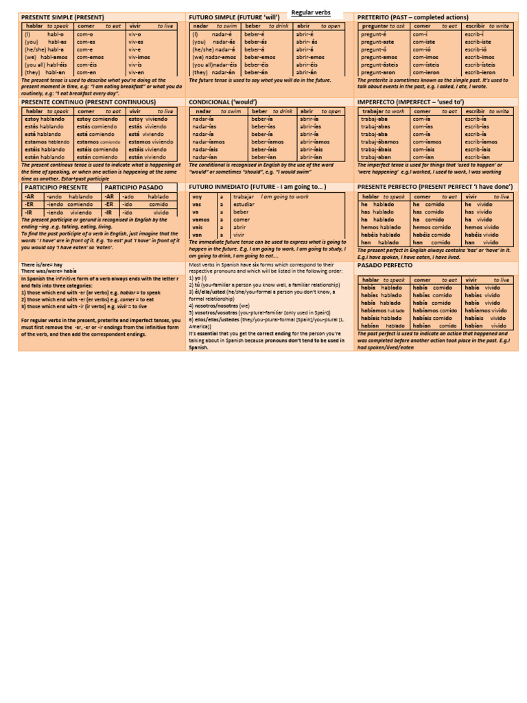 All GCSE Tenses. Regular Verbs | PDF