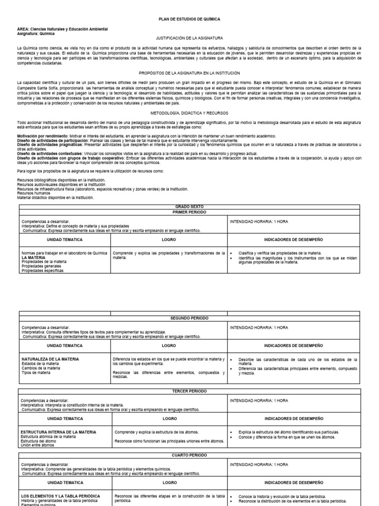 Ejemplo Plan De Estudios De Química Pdf Química Importar