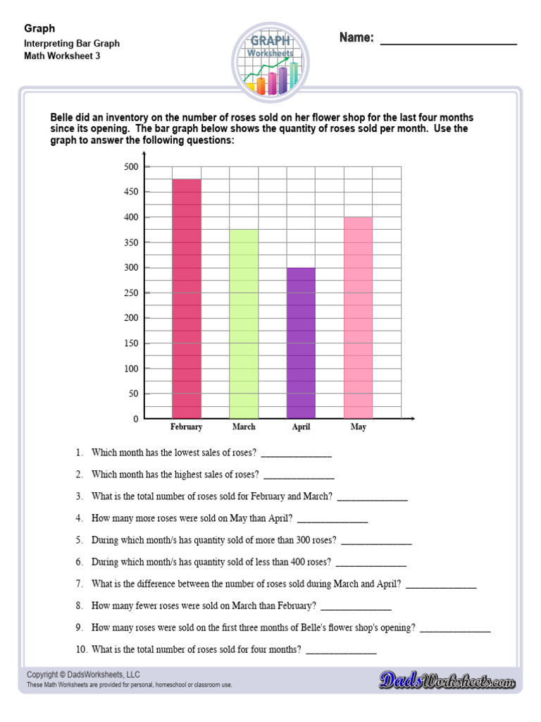 Interpreting Bar Graph v3 | PDF