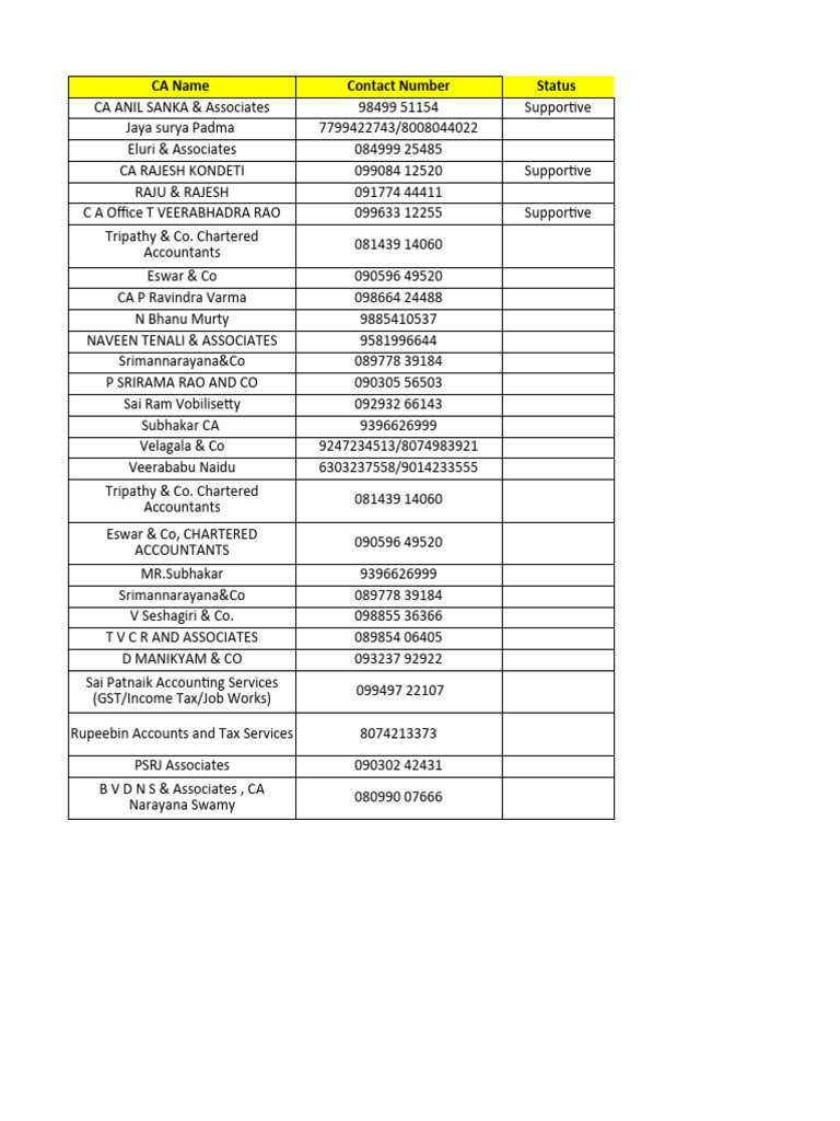 CA List in Rajahmundry | PDF