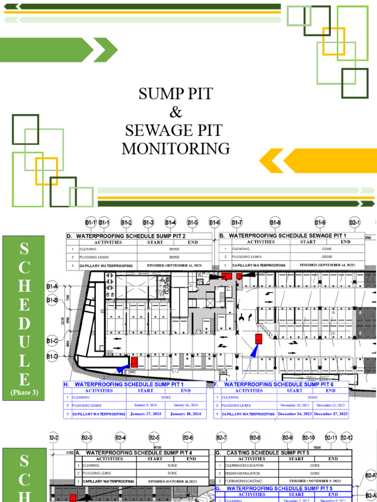 9th of DECEMBER UPDATE SEWAGE PIT & SUMP PIT MONITORING 1. | PDF