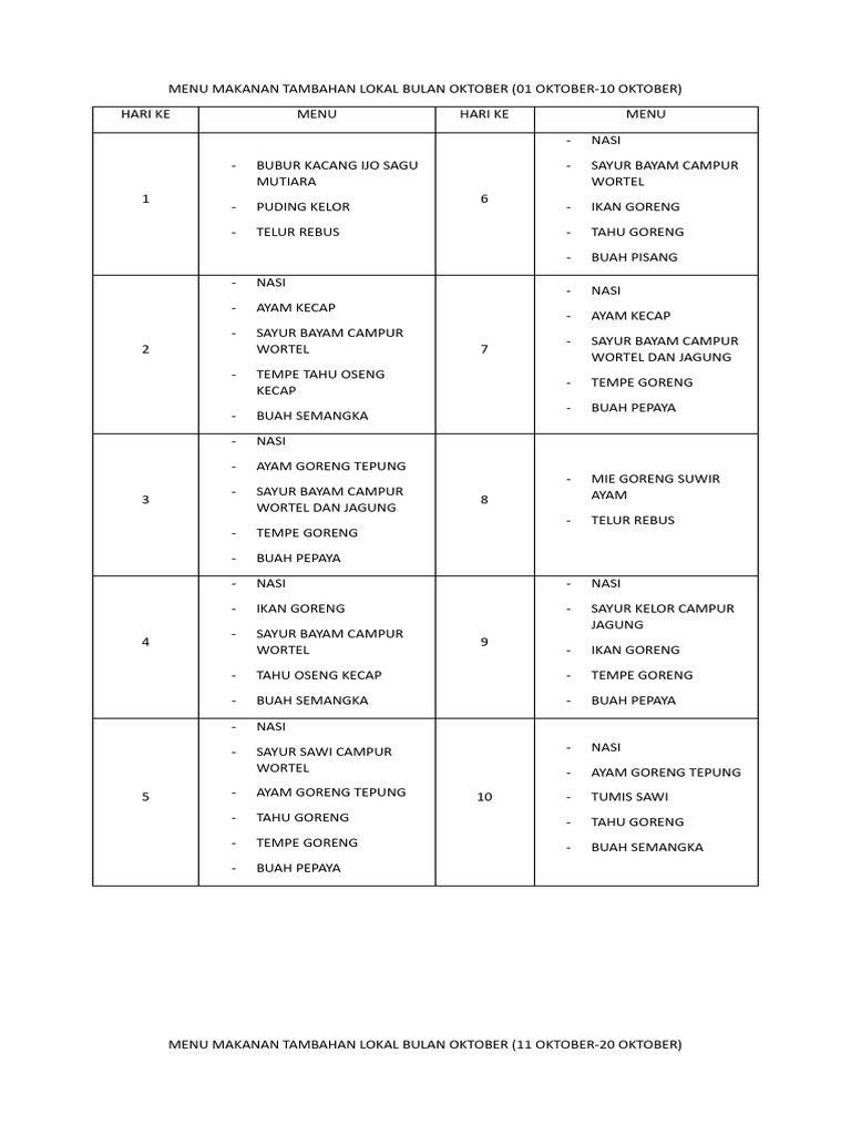 10 Menu Makanan Tambahan Lokal Bulan Oktober | PDF