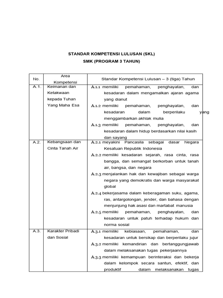 SKL SMK | PDF