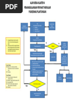 Sop Pelayanan Klaster 4 (Klaster Penanggulangan Penyakit Menular) Revisi | PDF | Sains & Matematika