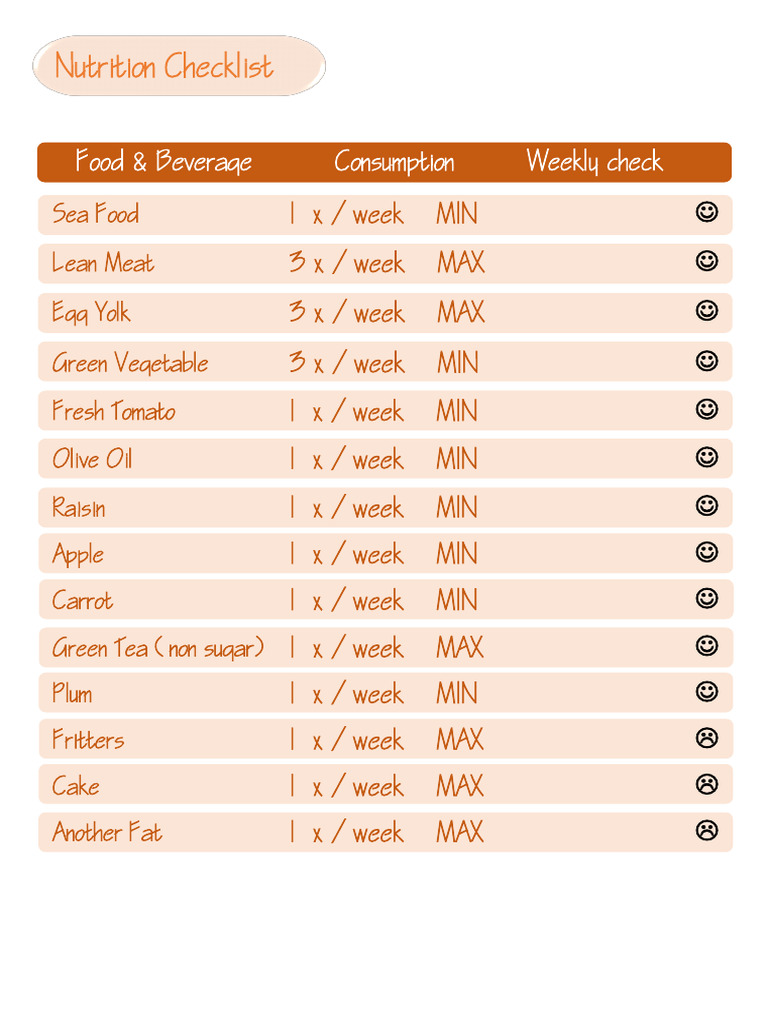 Nutrition Checklist | PDF