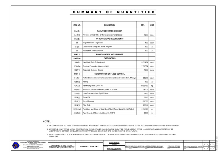 Note:: Cagayan de Oro City 1St District Engineering Office | PDF | Technology & Engineering