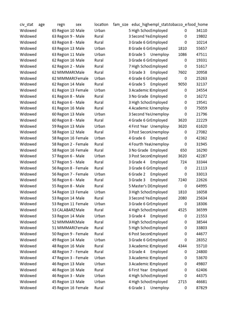 Assignment 1 Data | PDF