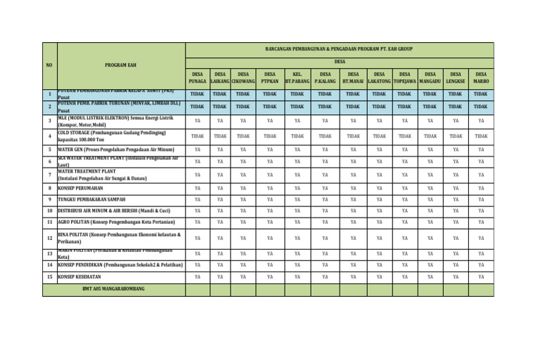 Program Eah Group | PDF