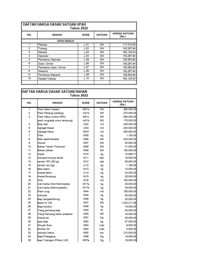 Rab Dan Kurva S | PDF