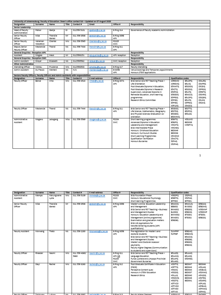 Education Contact List | PDF | Postgraduate Education | Master's Degree