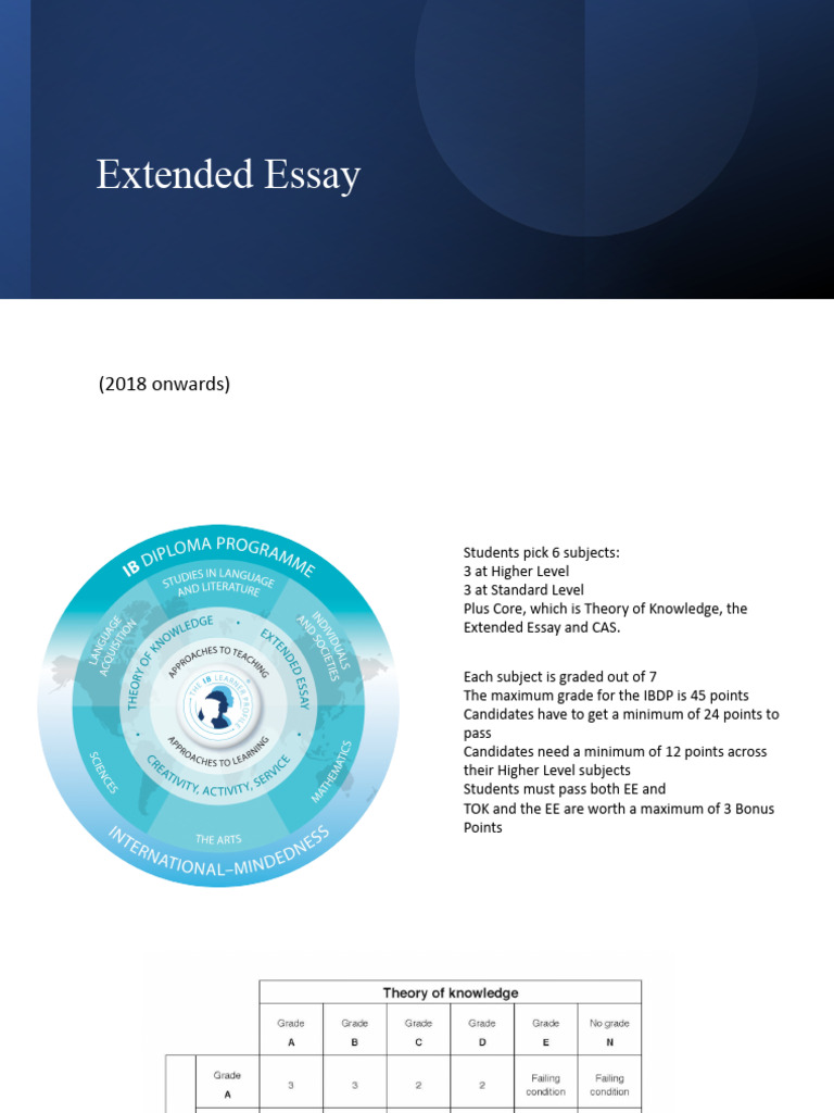 Overview of the Extended Essay | PDF | Essays