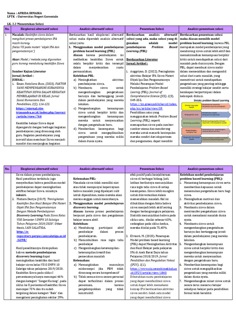 LK. 2.2 Menentukan Solusi Afrida REVISI | PDF