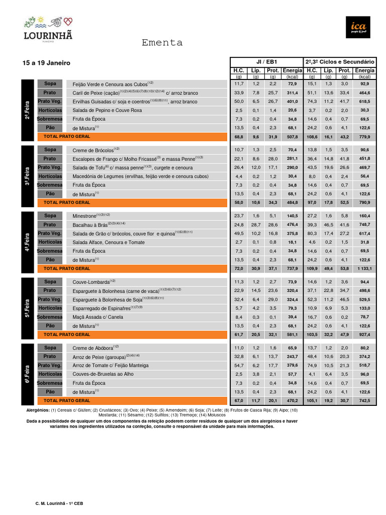 Ementa SIGA Semana 2 | PDF