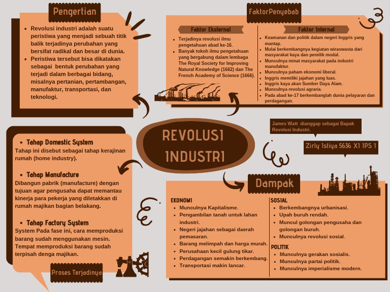 SEJ MINAT Mind Mapping Revolusi Industri | PDF | Politik | Sejarah