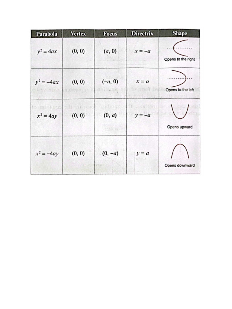 Graph Parabola | PDF