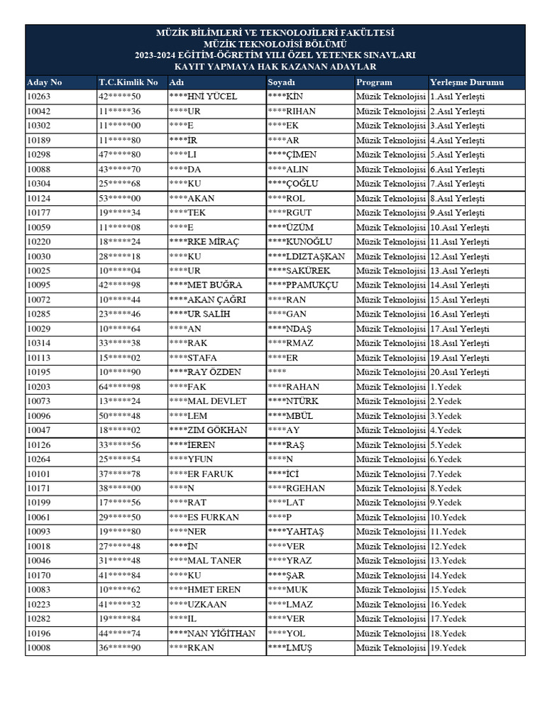 Mgu MBTF Muzik Teknolojisi Bolumu 2023 2024 Egitim Ogretim Yili Ozel ...