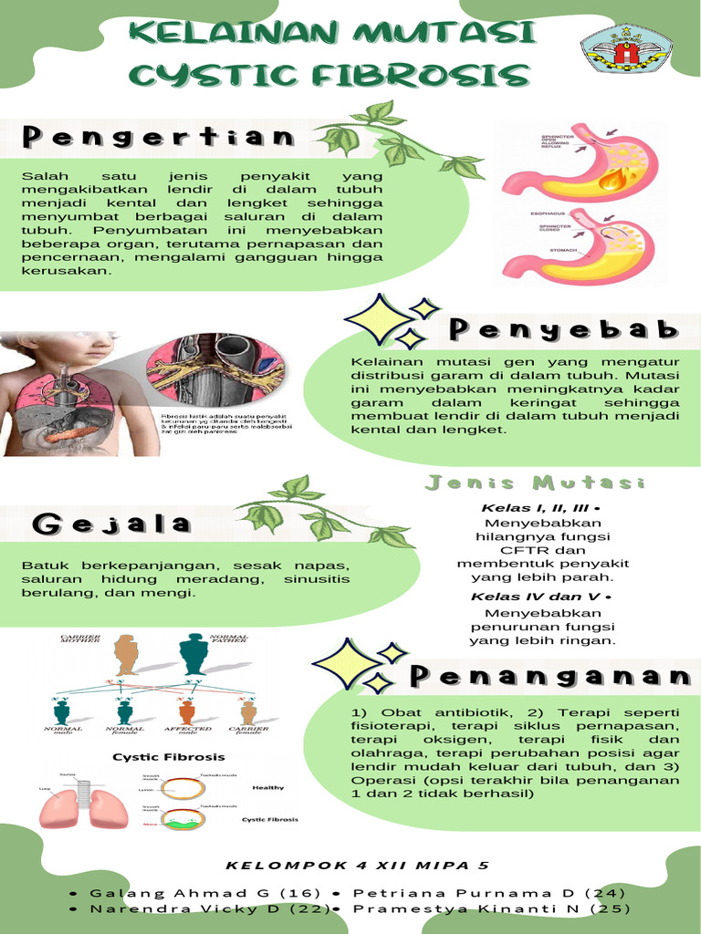 Kelainan Mutasi Cystic Fibrosis | PDF