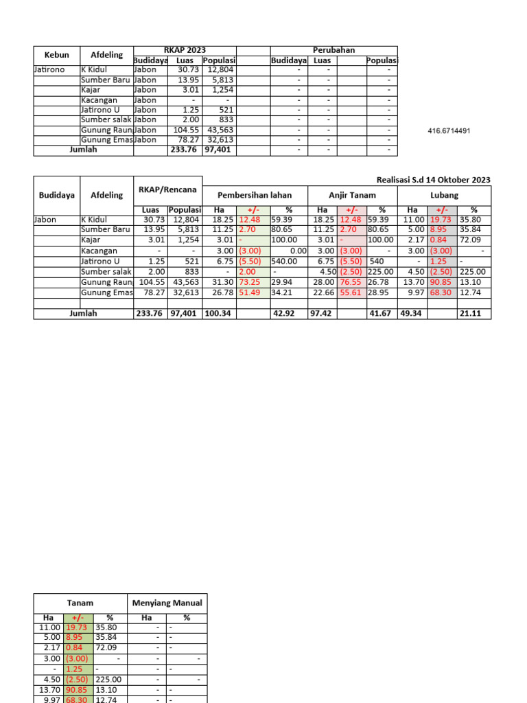Monitoring TTI Rekap KK SB | PDF