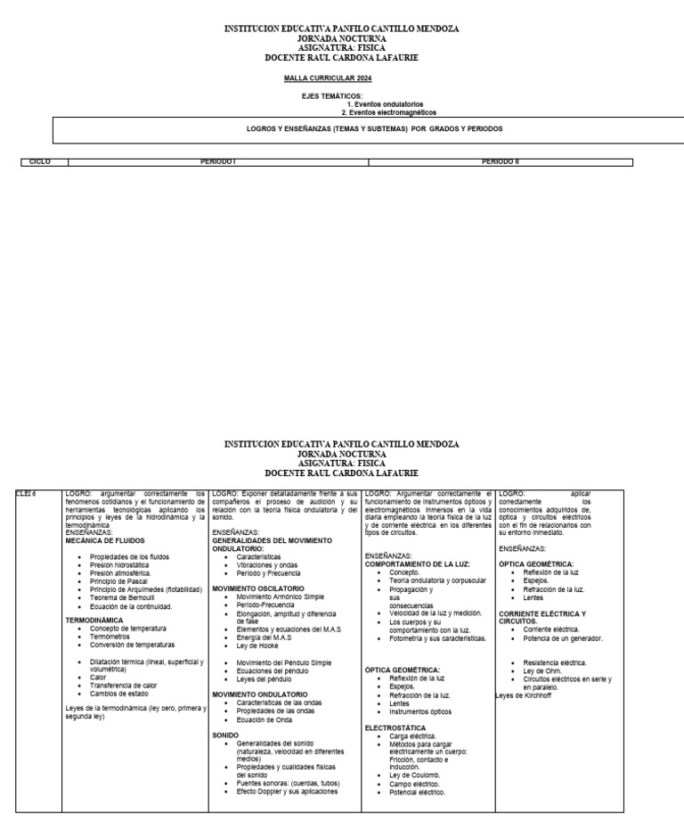 Malla Curricular Fisica Clei 6 | PDF