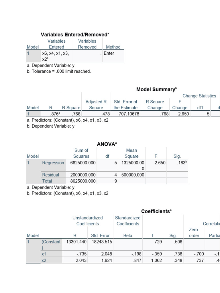 SPSS Statistika | PDF | Errors And Residuals | Coefficient Of Determination