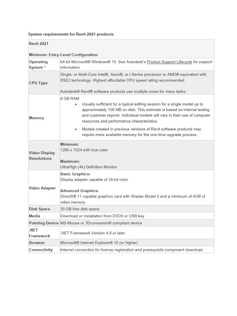 System Requirements Autodesk Revit 2021 | PDF | Multi Core Processor ...