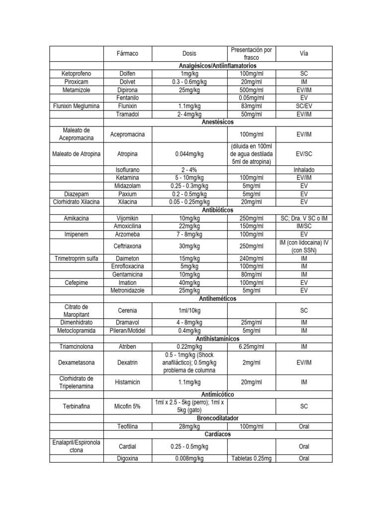 Dosis de Fármacos | PDF