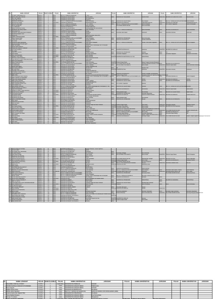 Pilihan Universitas Siswa Eligible Ipa - Ips TP 2023 - 2024 | PDF
