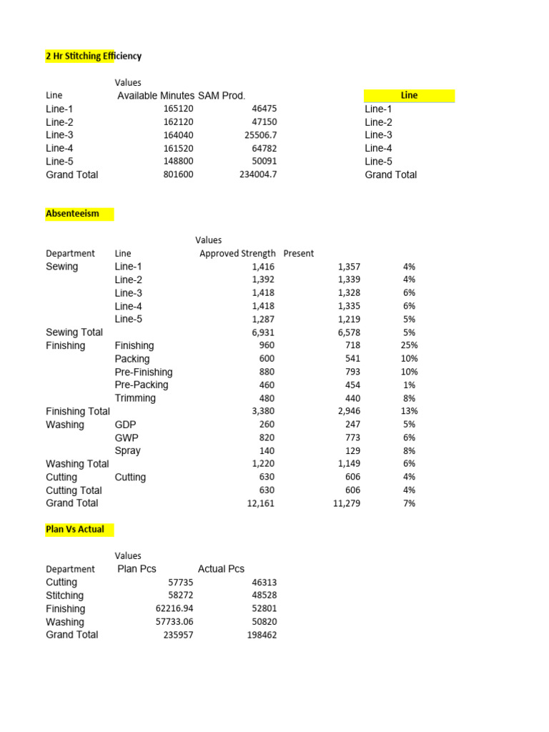 IE Dashboard | PDF | Sewing | Clothing