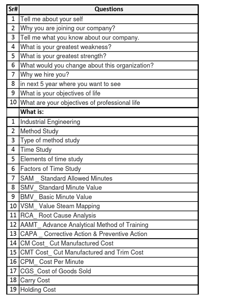 Interview Questions - IE | PDF | Lean Manufacturing | Systems Science