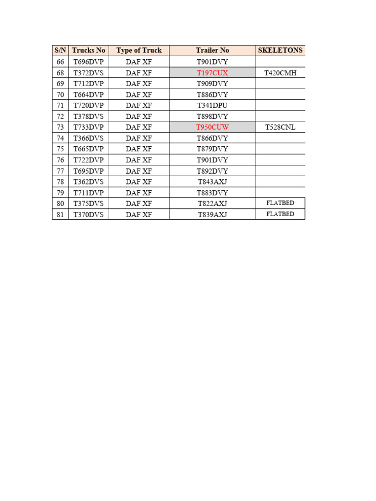 c28 c40 Final Trucks and Trailers Local | PDF | Automotive Industry | Motor Vehicle Manufacturers