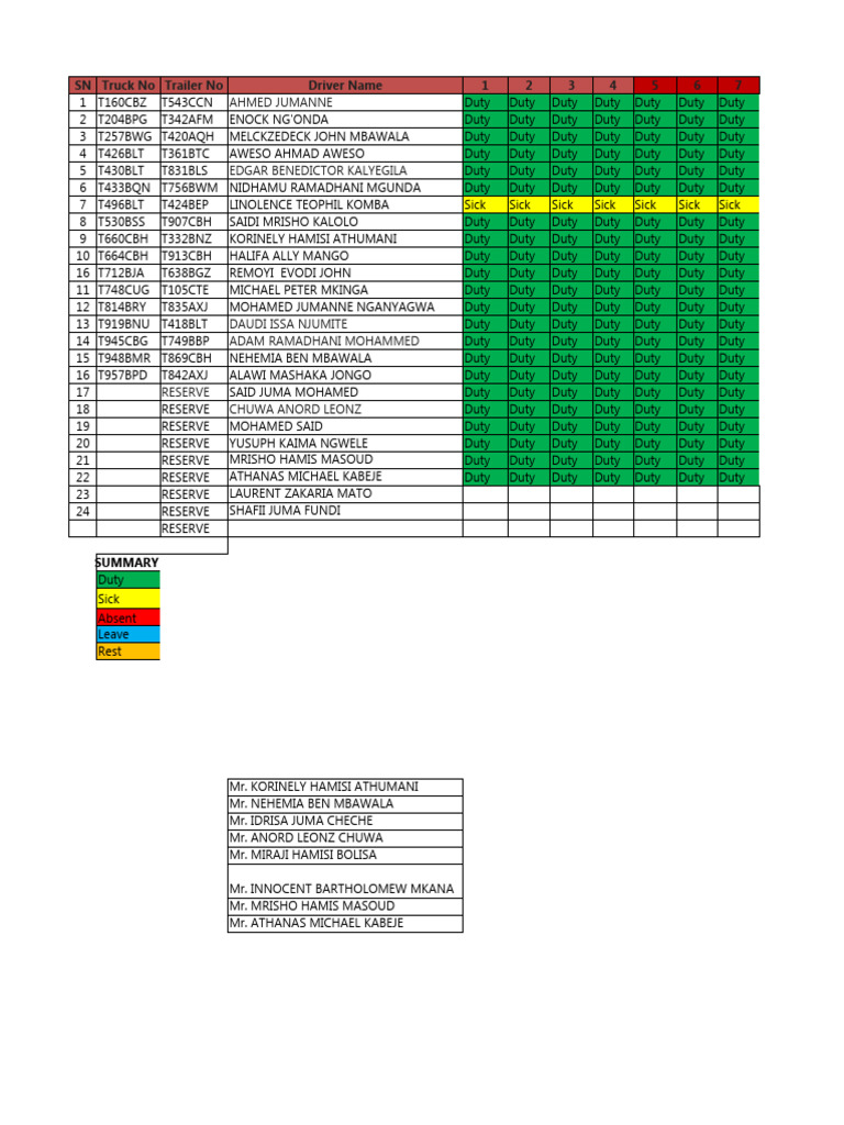 Local Driver Attendance Nov 2023 | PDF