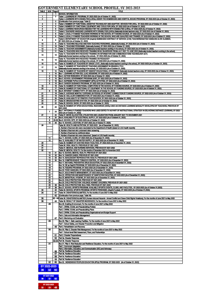 2022 Elem 133945 | PDF | Disability | Autism Spectrum
