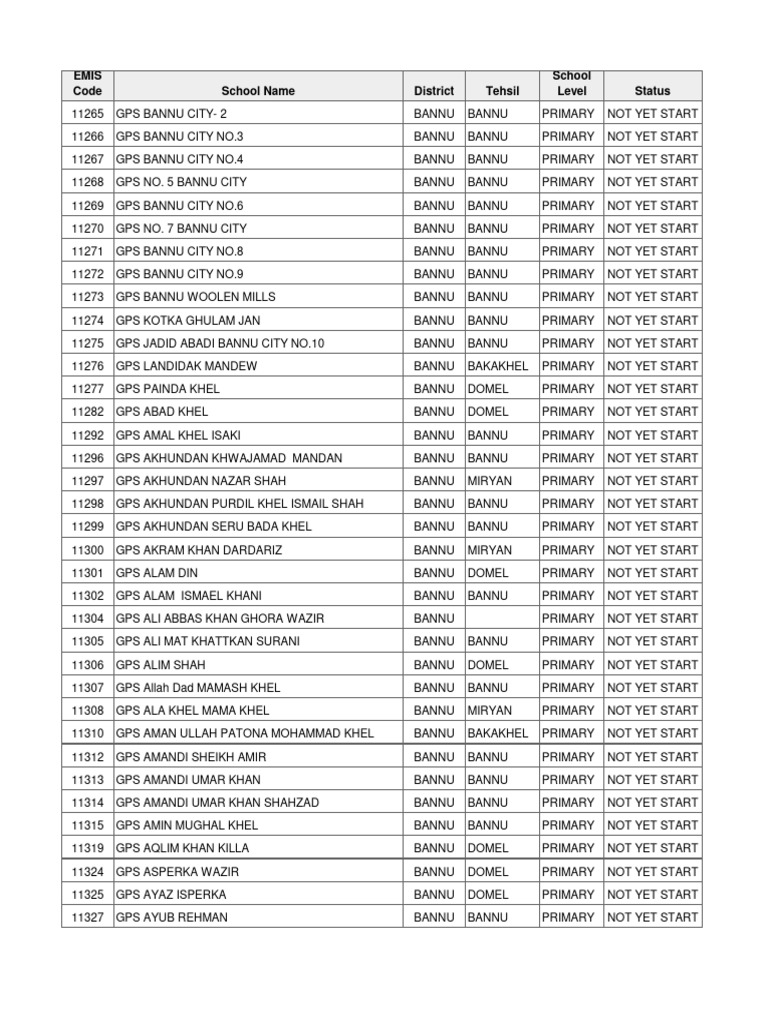 Emis Code School Name District Tehsil School Level Status | PDF | Muslim Empires | Noble Titles