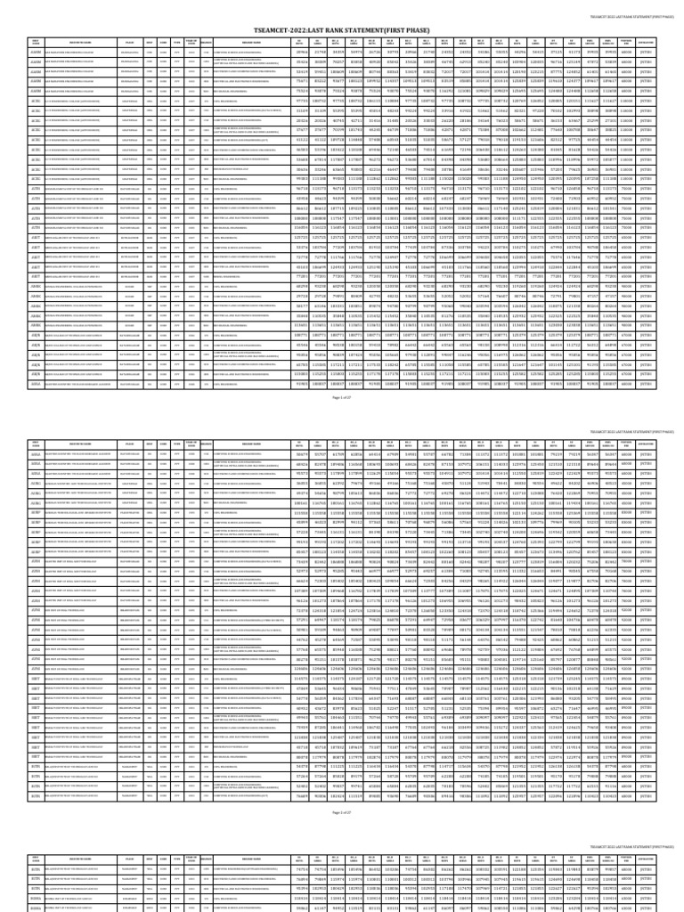 Instapdf - in Ts Eamcet Rank Wise College List 305 | PDF