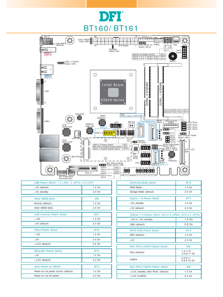 Dfi Bt160 Bt161 Mini Itx QR | PDF | Physical Layer Protocols | Information And Communications ...