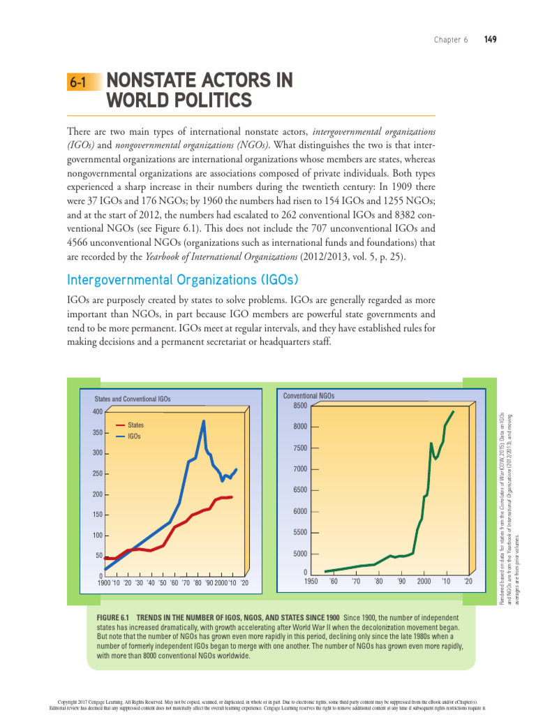 Nonstate Actors in World Politics | PDF | Non Governmental Organization ...