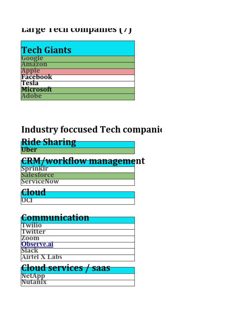 100+ Top Product Based Companies | PDF