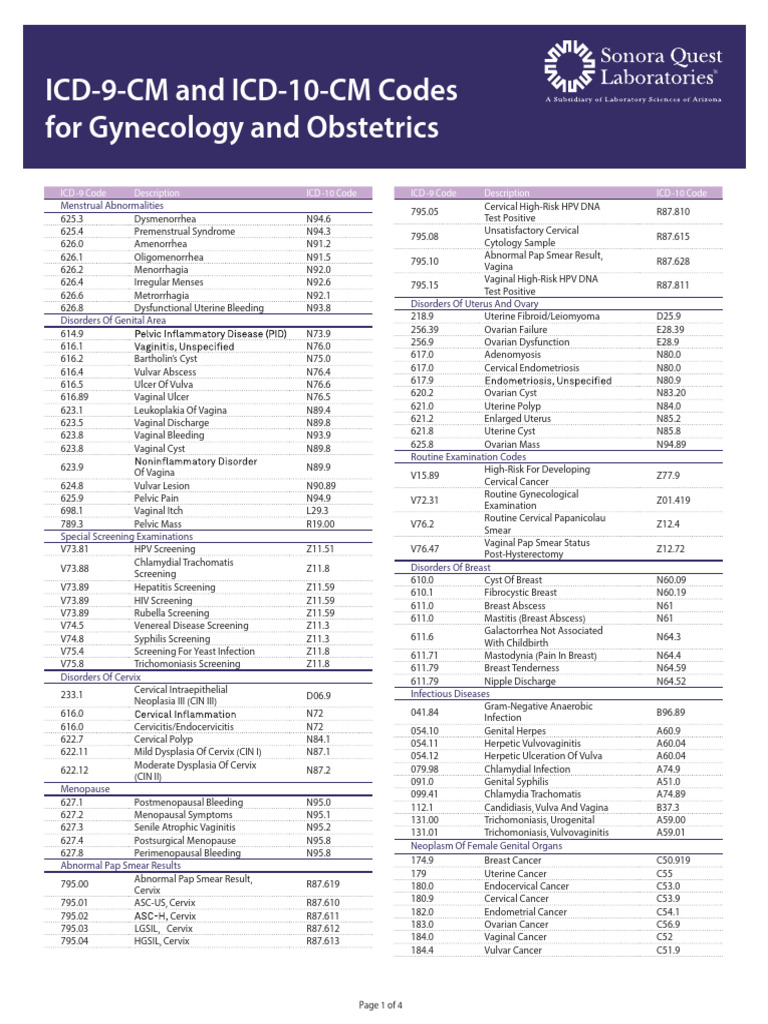 Icd 9-10 Common Codes Obgyn 0915-1 | PDF | Pregnancy | Cervical Cancer