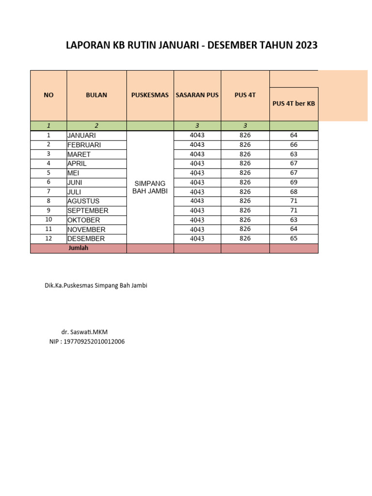Laporan KB Rutin Tahun 2023. | PDF