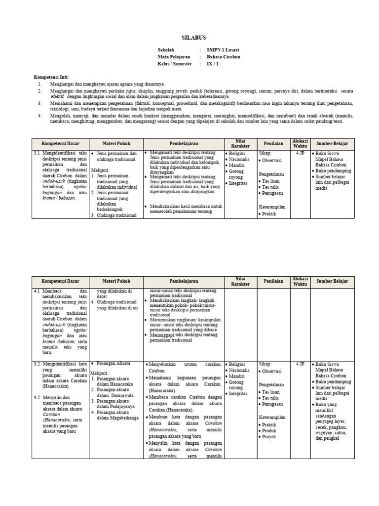 Silabus Bahasa Cirebon Kelas 9 | PDF