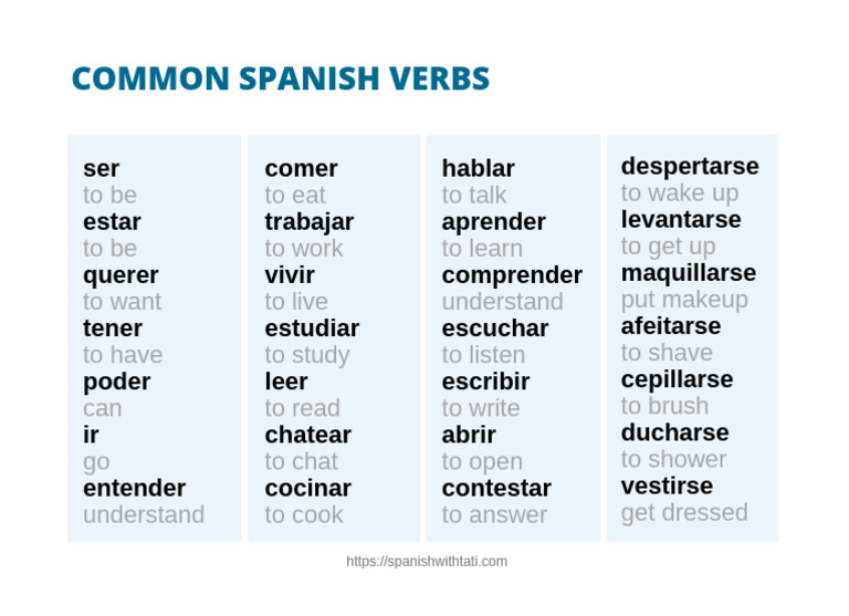 Common Spanish Verbs List | PDF