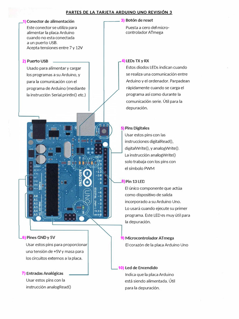 Partes De La Tarjeta Arduino Uno Rev3 Pdf Arduino Unidad Central De Procesamiento