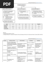 PH Pco2 Pao2 Hco3 Spo2: Mode Description Pros Cons Major Settings ...